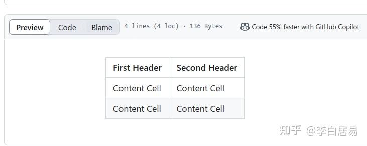 github写作中markdown语法的使用 - 知乎