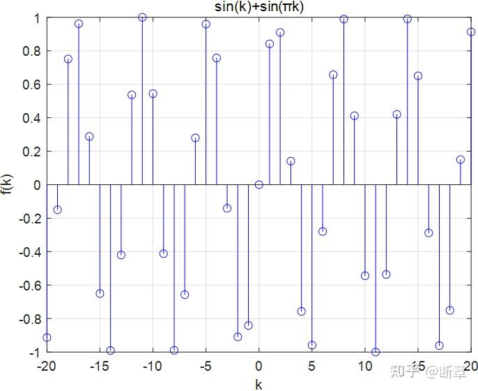 基本信号处理 熟悉matlab 知乎