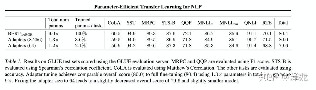 Parameter-efficient transfer learning系列之Adapter - 知乎