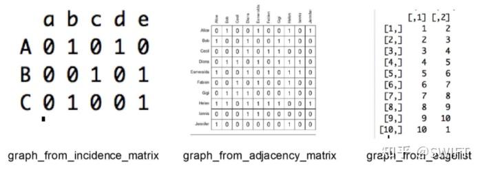 Co-occurrence网络图在R中的实现 - 知乎