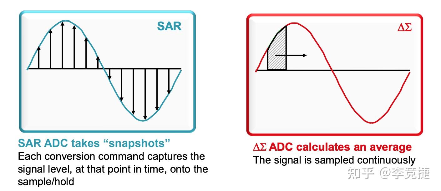 从intan和ADS1299芯片看神经电生理信号采集的集成前端设计 - 知乎