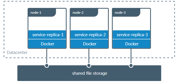 docker和bind mount - 知乎