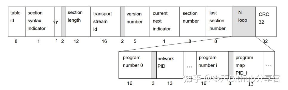 MPEG-2 TS流结构详细浅析 - 知乎
