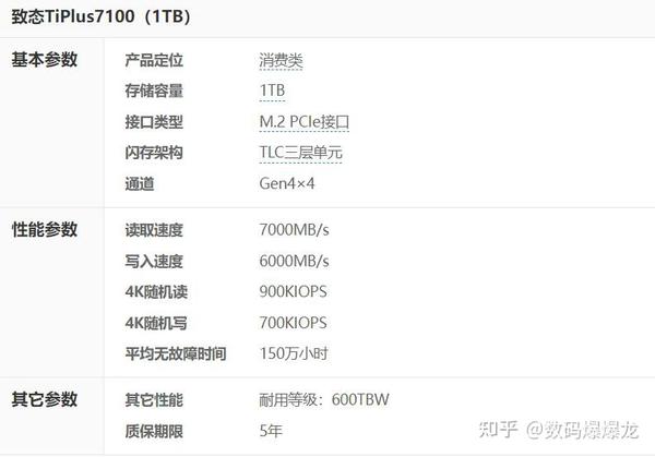 PCIe 4.0固态硬盘只卖600块？国货之光致态 TiPlus 7100 固态硬盘 1T 版 619 元预售 - 知乎