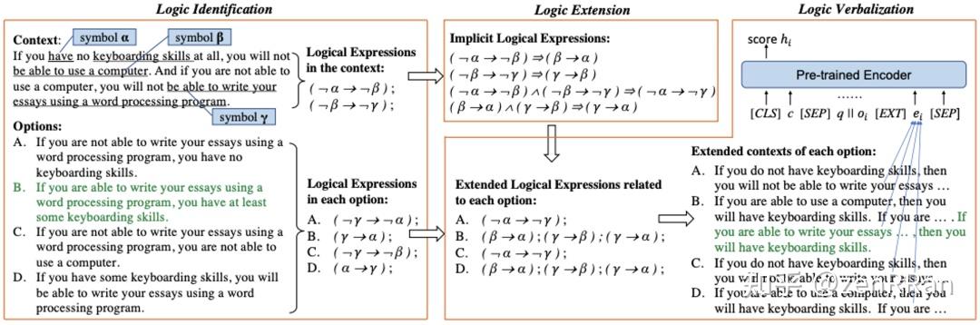 ACL'22 | 一文解读复旦黄萱菁、邱锡鹏等老师NLP实验室的12篇长文 - 知乎