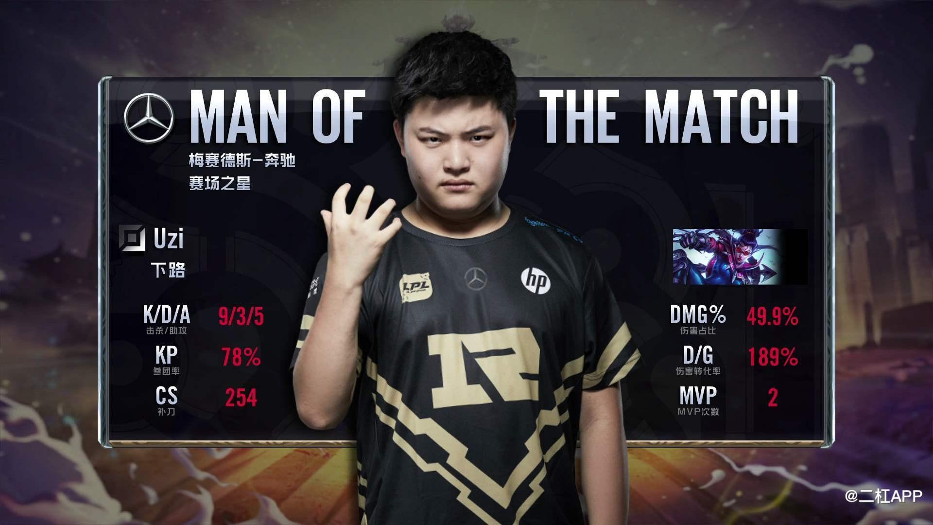 手把手教你如何成为下一个UZI - 知乎