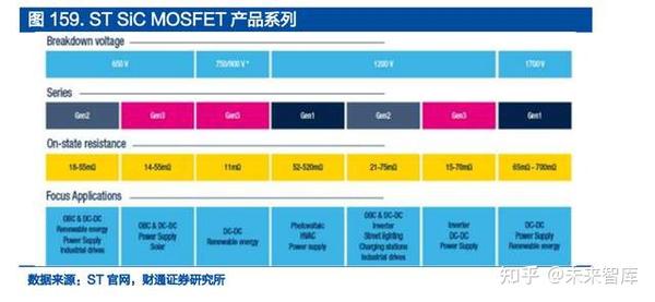 SiC行业深度报告：SiC全产业链拆解，新能源行业下一代浪潮之基(下) - 知乎