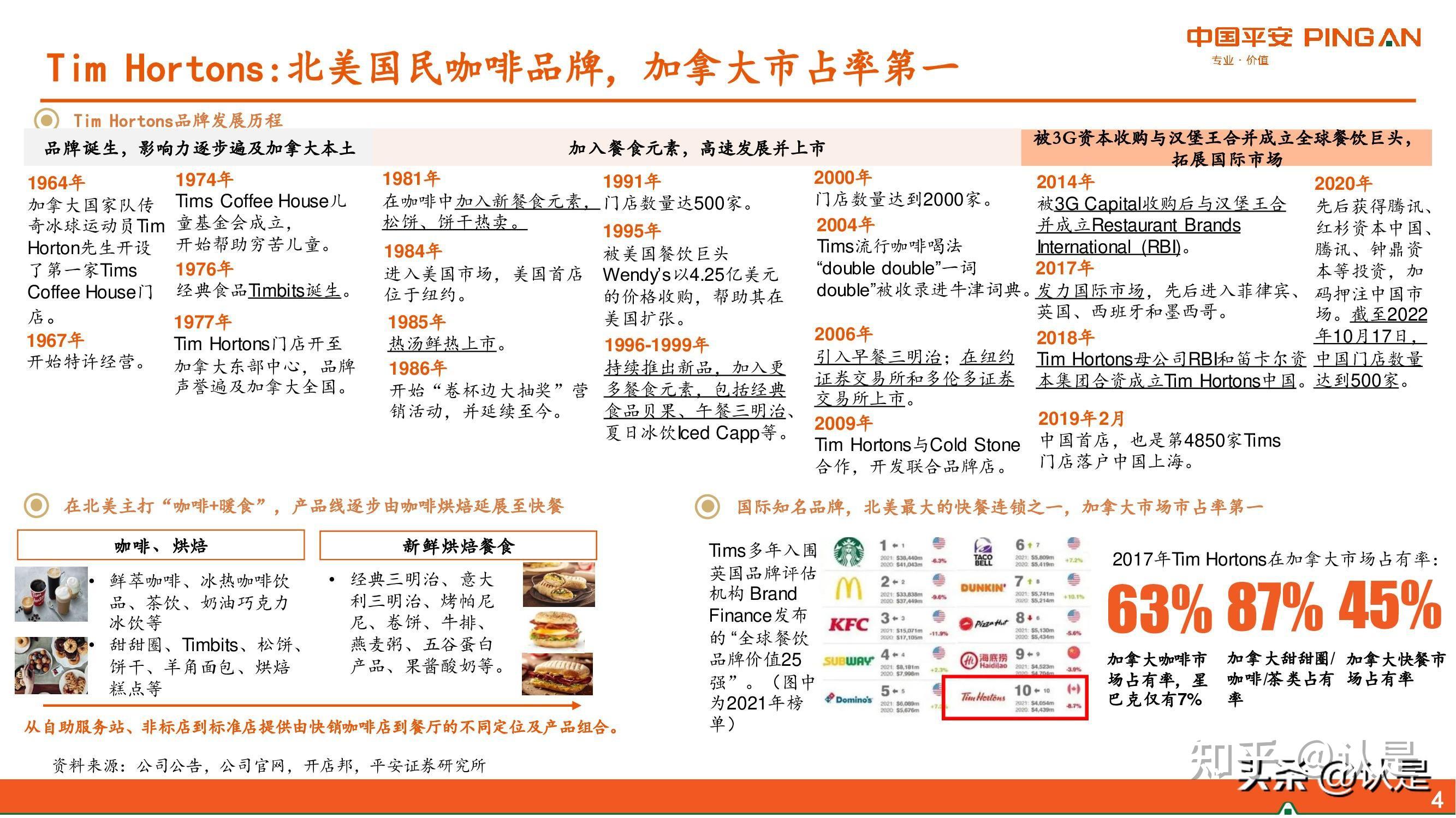 咖啡行业专题研究：Tims中国，蓄势待发 - 知乎