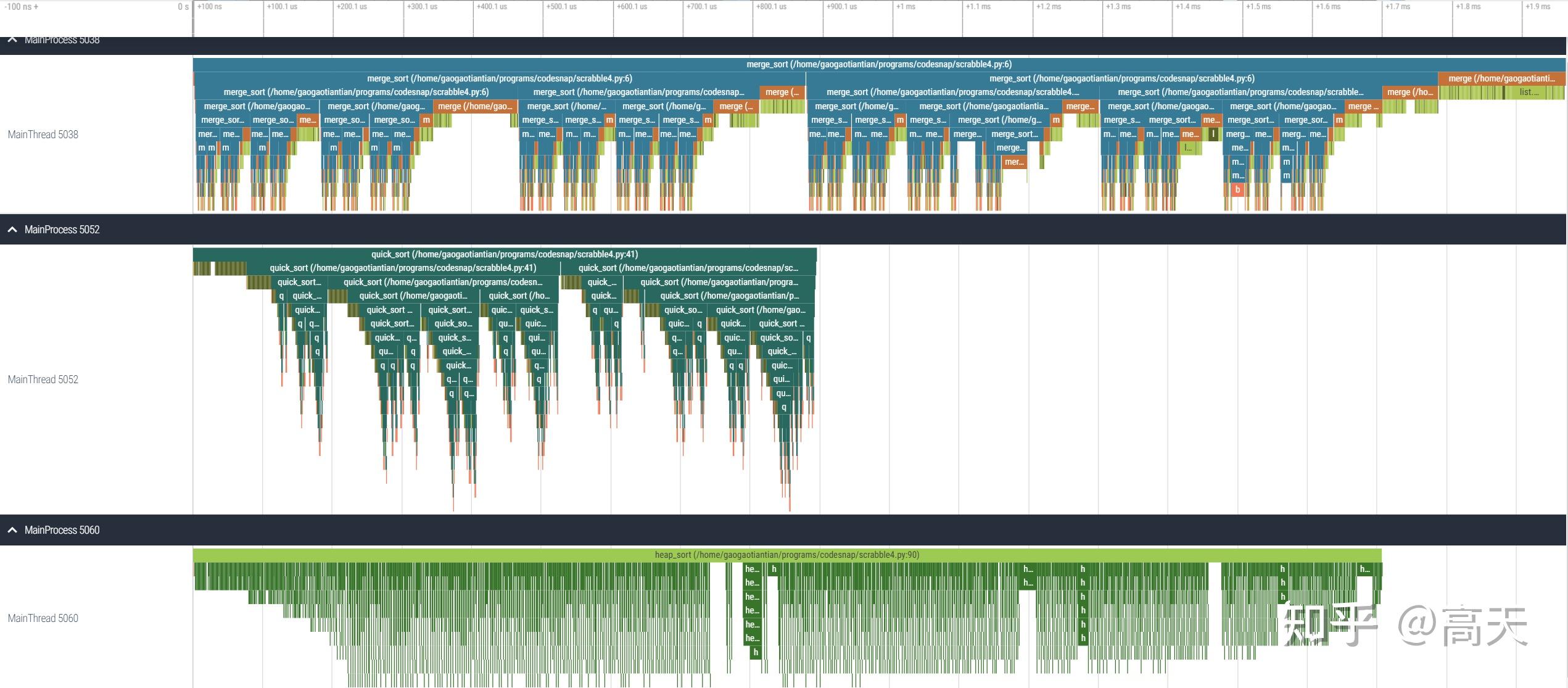 VizTracer 0.13.0，迎接Perfetto！ - 知乎