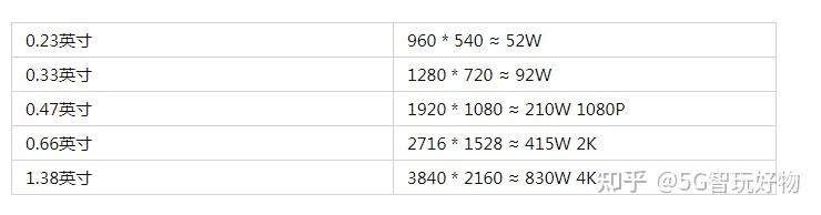 投影仪真机评测，极米NEW Z8X与大眼橙NEW X7D性价比真的值得争？