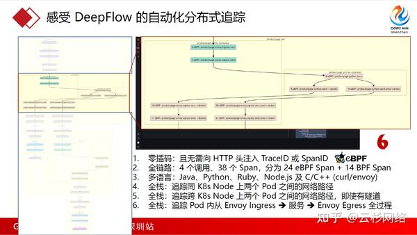 DeepFlow 基于开源的全栈全链路可观测性建设实践 - 知乎