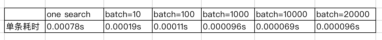 如何加速faiss python search速度？ - 知乎