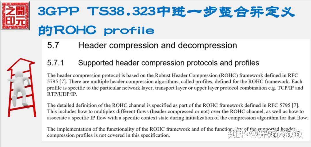 VONR中的ROHC - 知乎