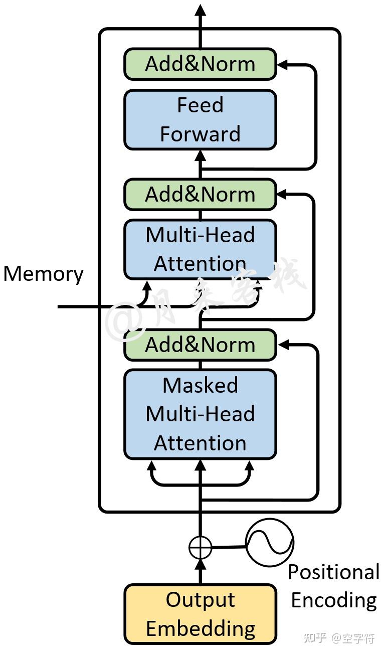 This post is all you need（上卷）——层层剥开Transformer - 知乎