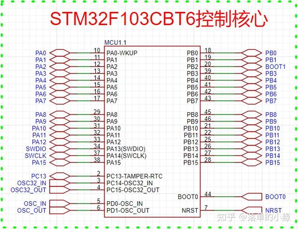 硬件篇---元器件之STM32F103CBT6 - 知乎