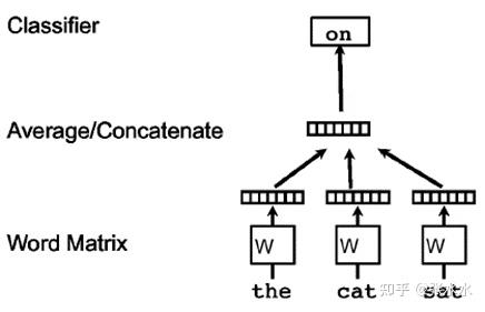 Doc2vec从原理到实践 - 知乎