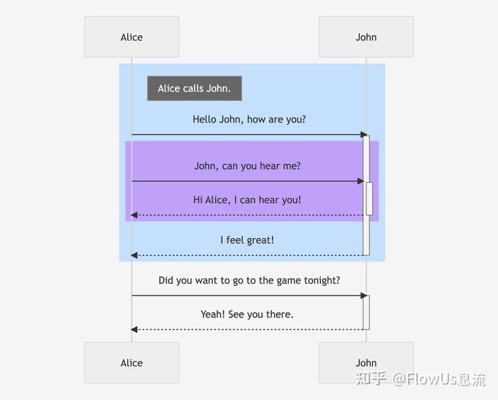 Mermaid 使用教程：从入门到精通 - 知乎
