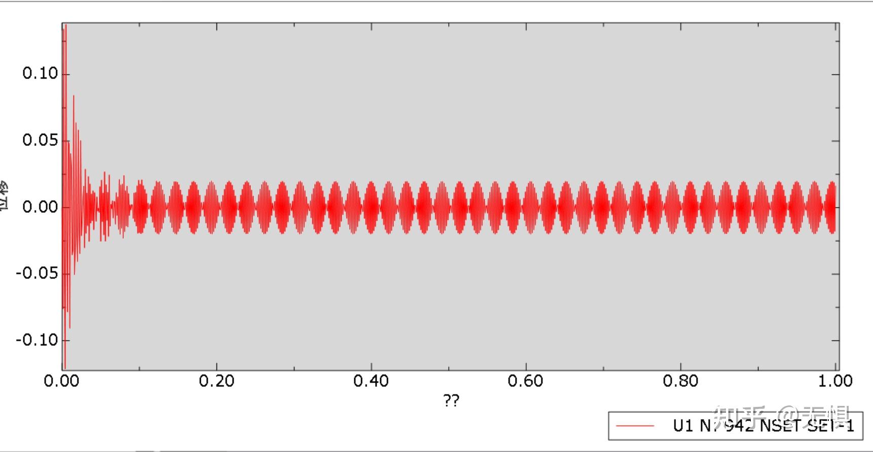 abaqus瞬态动力学分析 - 知乎