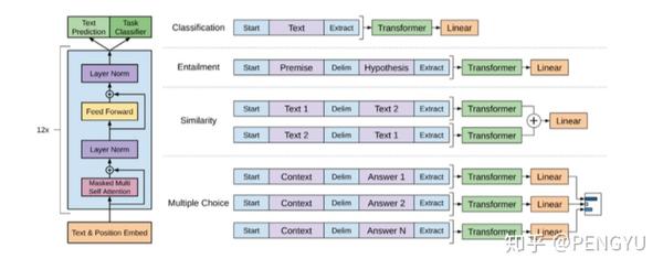 【文本分类综述】Deep Learning Based Text Classification - 知乎