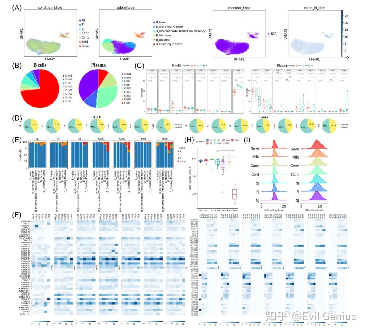 10X单细胞免疫图谱分析汇总 - 知乎