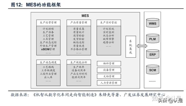 宝信软件研究报告：钢铁MES需求景气高企，背靠宝武生态优势显著 - 知乎