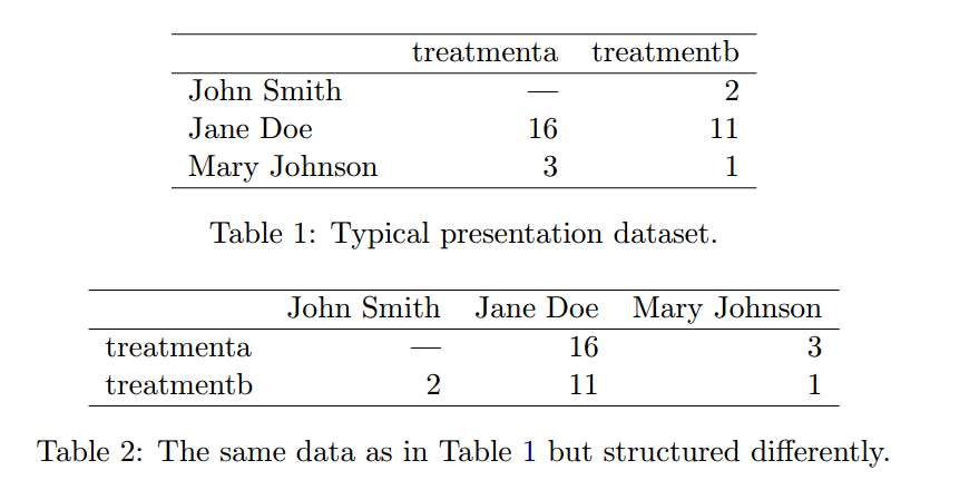 Tidy Data——如何建立一个整洁的数据集 - 知乎