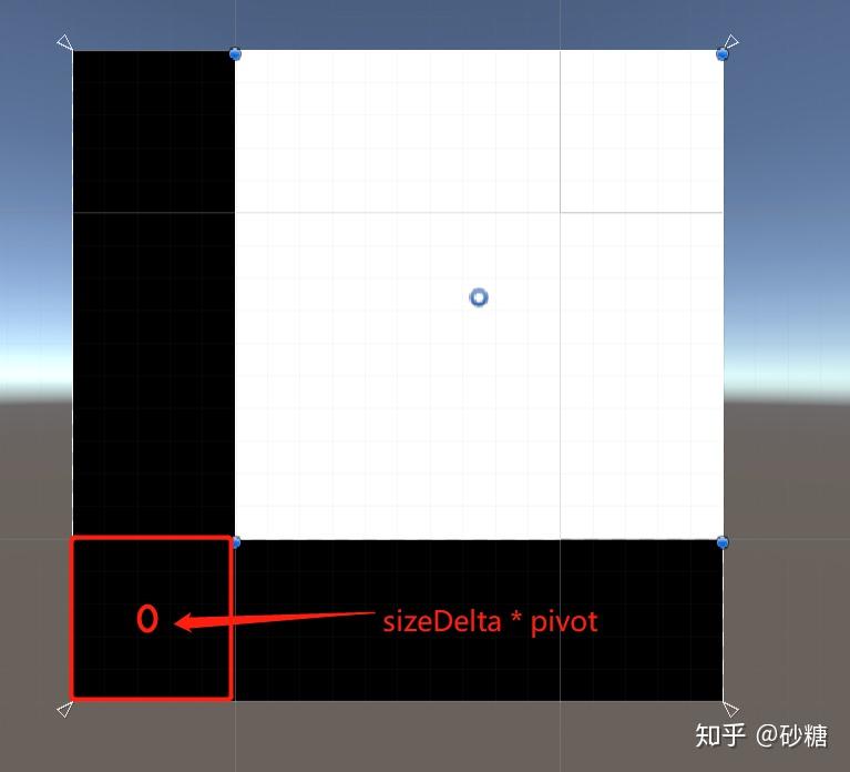 揭秘！anchoredPosition的几何意义！ - 知乎