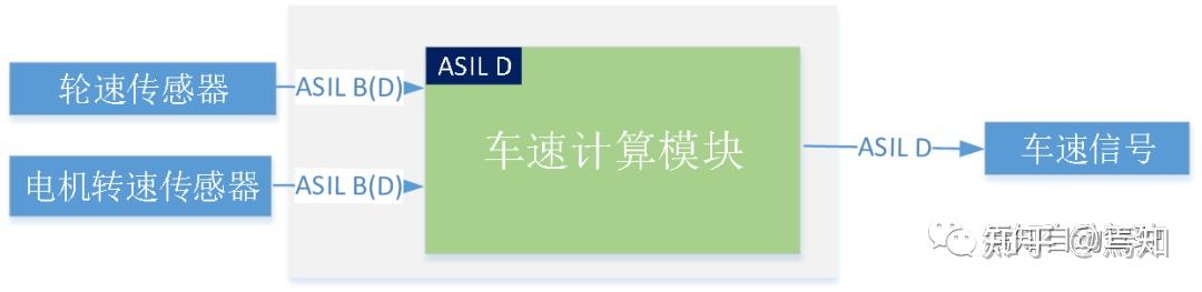 EPB功能安全笔记(16):ASIL分解及其关键点 - 知乎