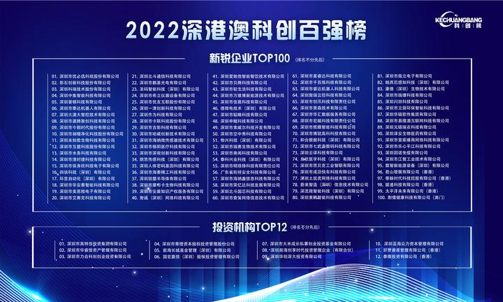 2022深港澳科创新锐企业TOP100&投资机构TOP12榜单发布 - 知乎
