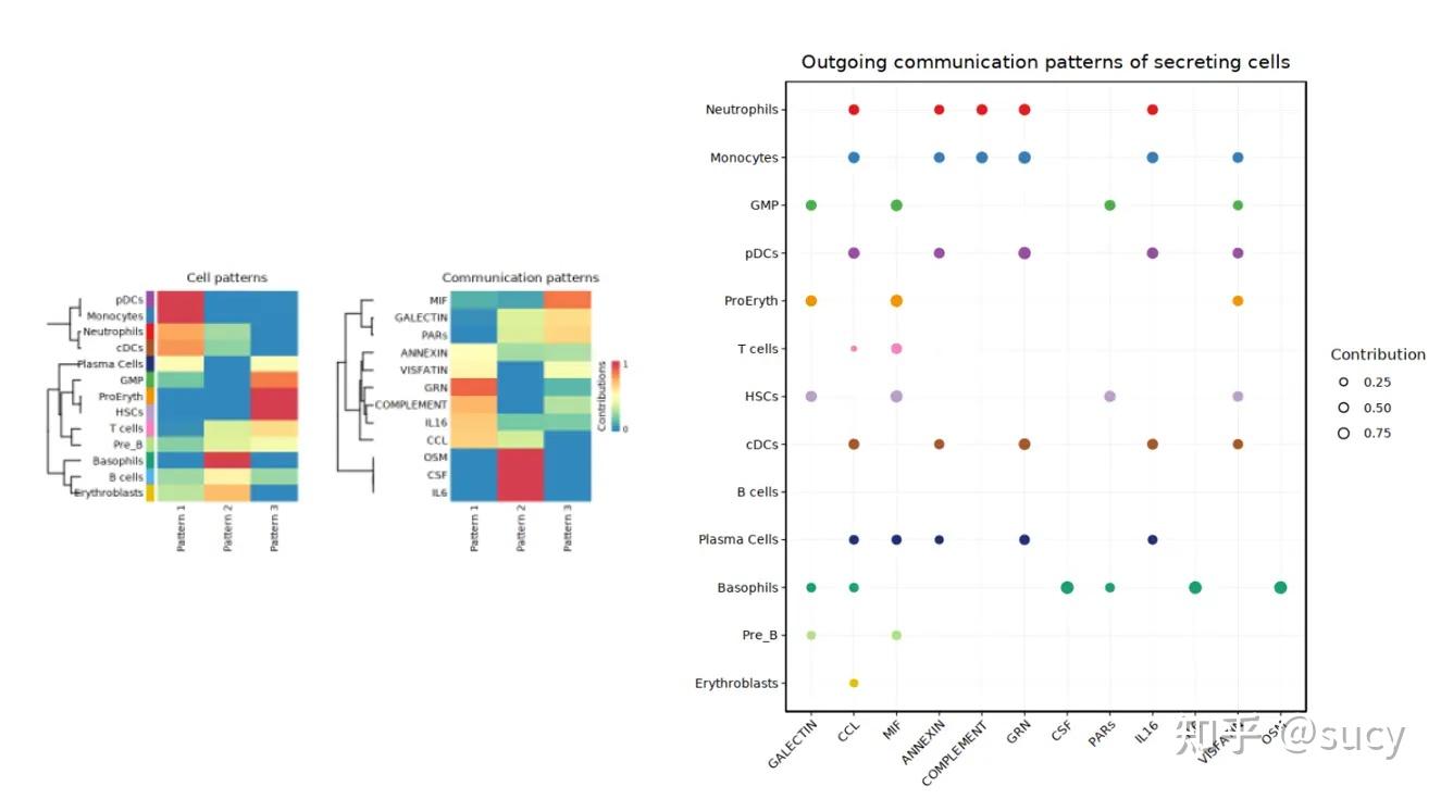 细胞互作 - 知乎