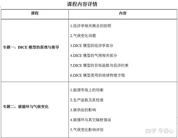 【视频教程】基于R语言的DICE模型实践技术应用 - 知乎