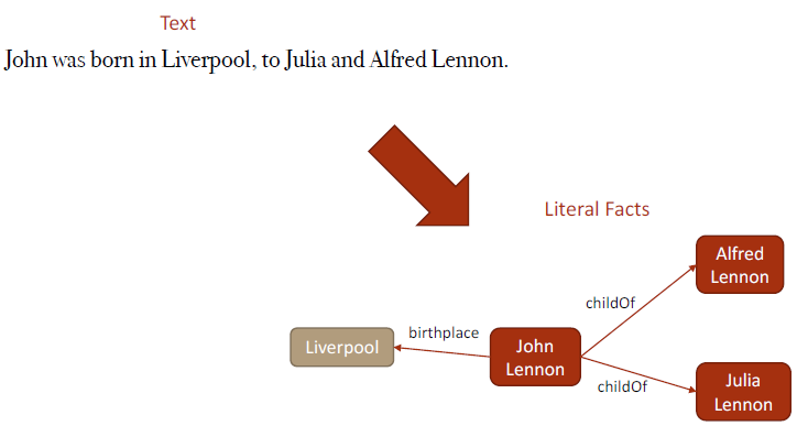 【ReadingNotes】知识图谱导学 Knowledge Graph Tutorial - Part 2 - 知乎