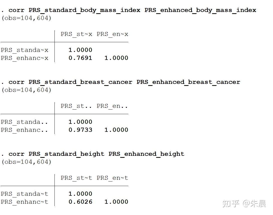 【UKB数据库】新增53种表型的多基因评分（PGS）数据供研究人员使用 - 知乎