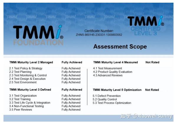 长城汽车通过TMMi3级认证 - 知乎