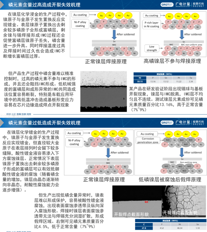 技术分享 | AEC-Q007中组件焊点开裂原因分析及相关车规标准介绍 - 知乎