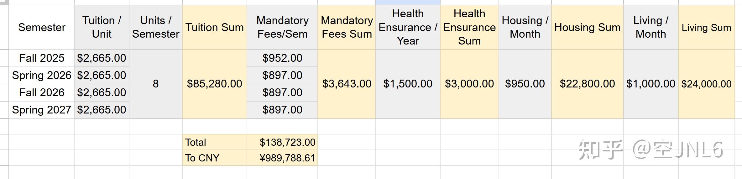 25 Fall USC MSCS 留美攻略 + 生活分享 - 知乎