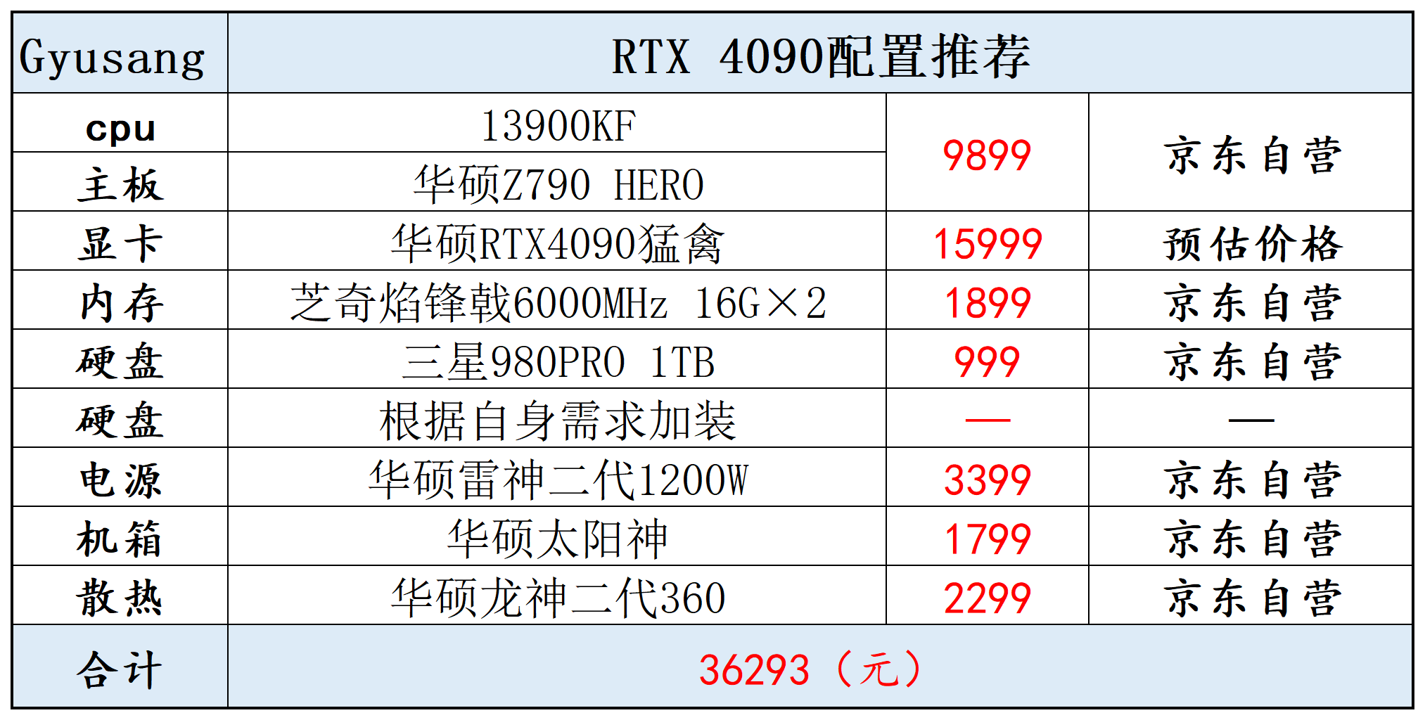 RTX 4090 电脑配置推荐 - 知乎