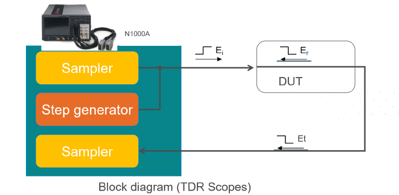 S-Parameter Measurements with VNA and Oscilloscope - 知乎