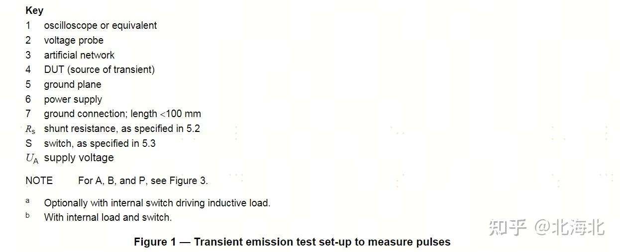 国际标准ISO 7637-2 - 知乎
