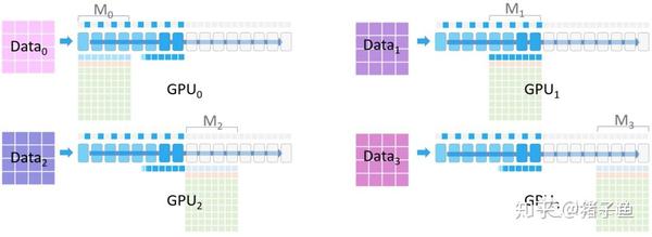 ZeRO+DeepSpeed:微软发布的高效大规模训练套件(含详细分布式训练流程) - 知乎
