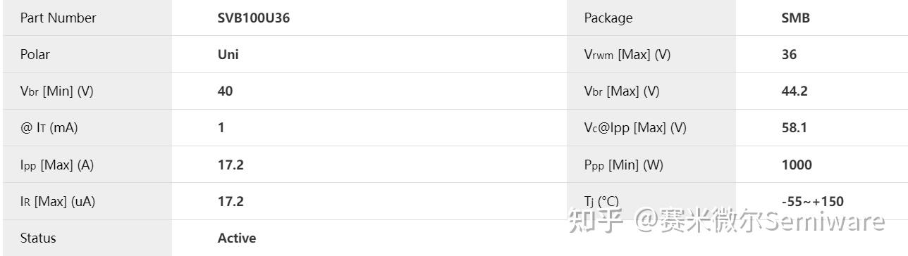 SMBJ36A系列高可靠性单向TVS二极管产品参数及其数据手册 - 知乎