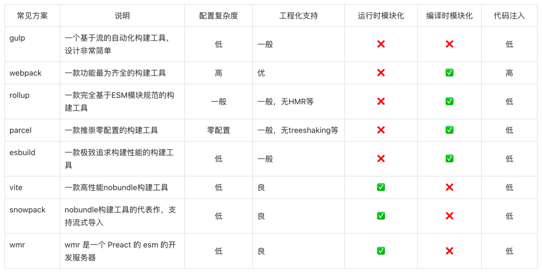前端食堂技术周刊第 73 期：ts 50 Rc、2 月登陆 Web 平台的新功能、javascript 中 Signals 的演变、nodejs Toolbox、前端构建工具进化历程 知乎