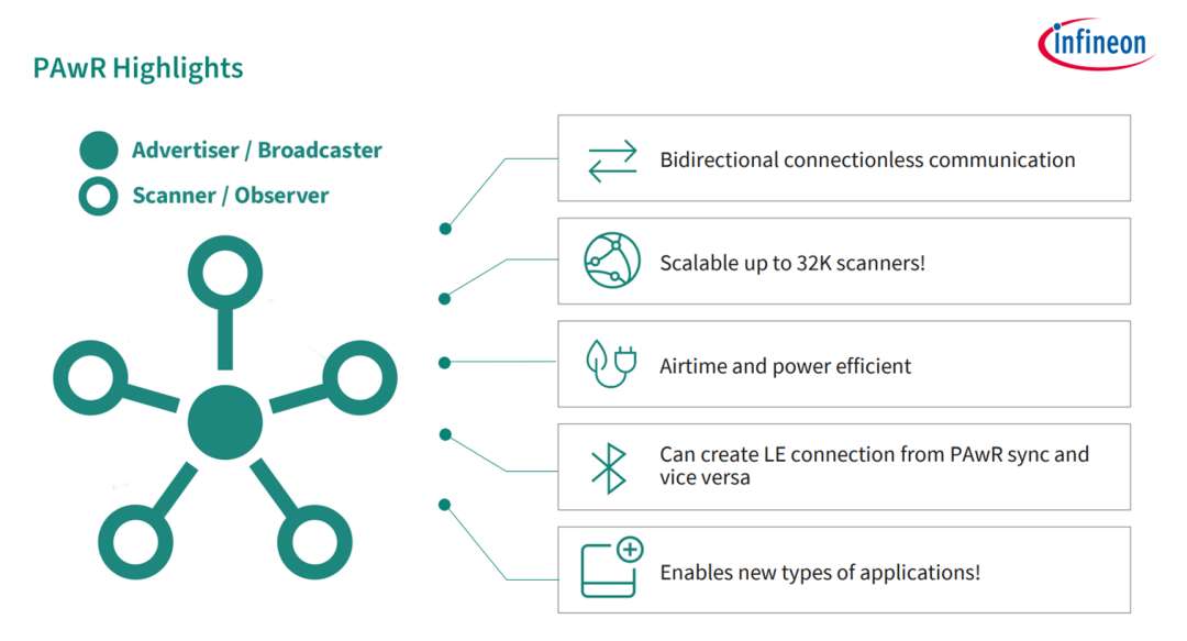 关于蓝牙®5.4 你想知道的都在这里 - 知乎