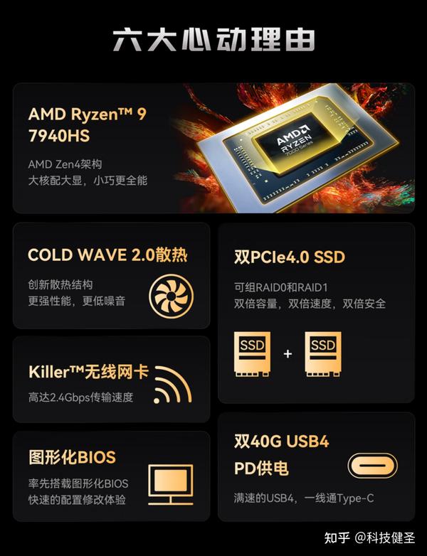 升级锐龙9 7940HS 首发3199元！铭凡UM790Pro迷你主机最全解读！ - 知乎