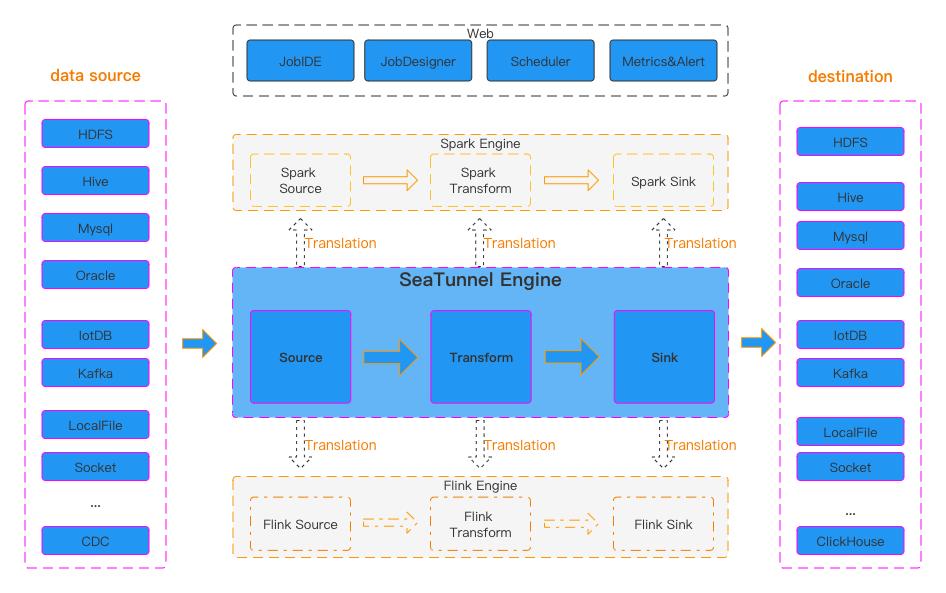 如何将SeaTunnel MySQL-CDC与Databend 高效整合？格式与方案全解析 - 知乎