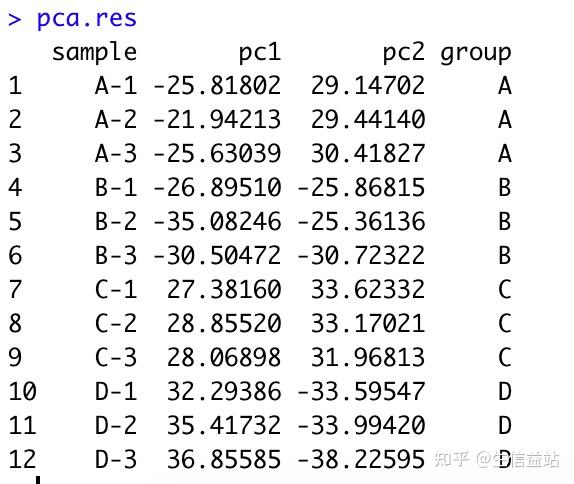 一个样品也能画椭圆？这样的PCA图你值得了解下 - 知乎