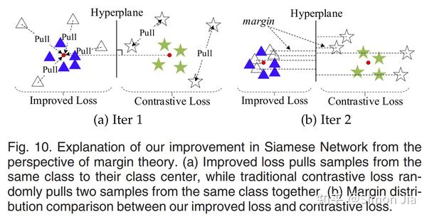 T-PAMI-2021论文Semi-Supervised Multi-View Deep Discriminant Representation Learning阅读笔记及理解 - 知乎