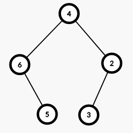 Treap 和 fhq treap - 知乎