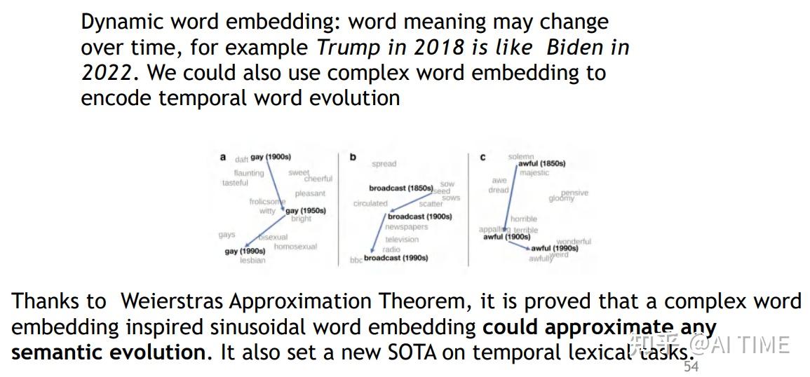 干货！On Position Embeddings - 知乎