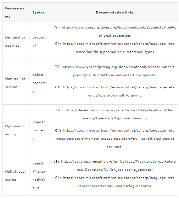 怎么都在说，C# 是 TypeScript 的最佳替补！